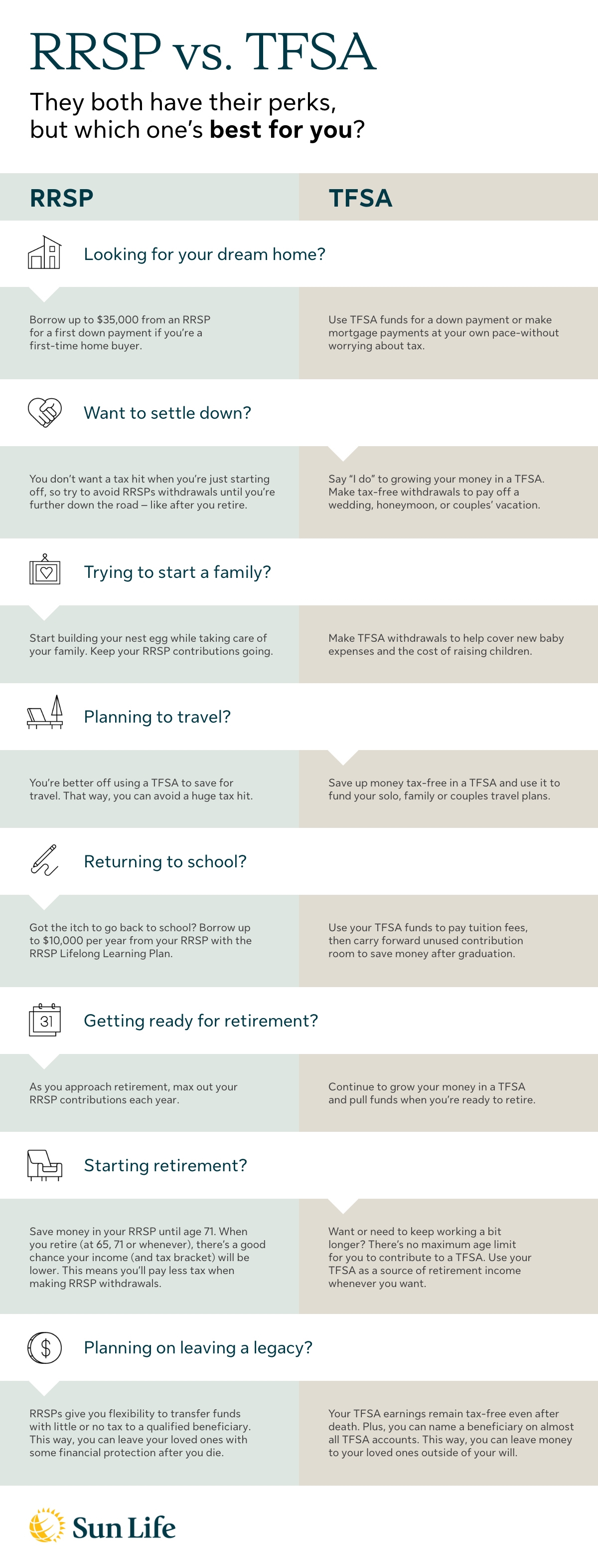 TFSA Or RRSP: When To Use One Over The Other | Sun Life Canada