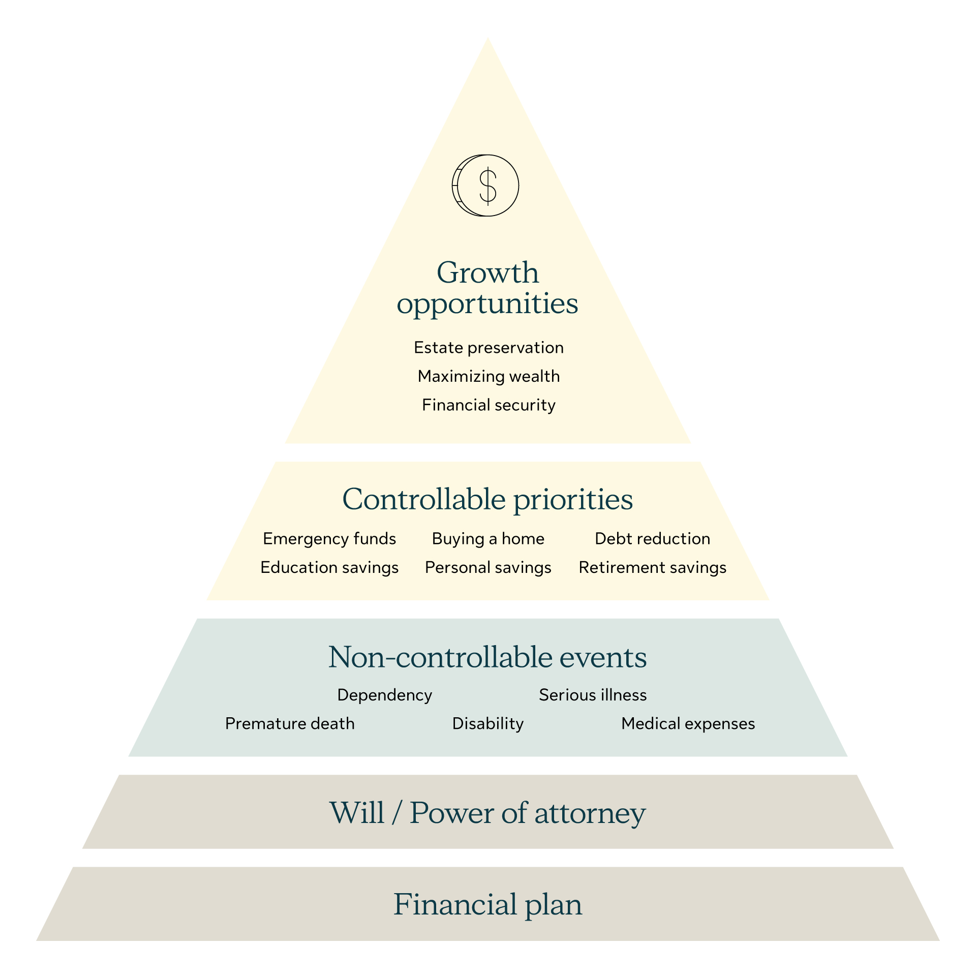 Financial Planning Pyramid Cfp The Firm Advisors – The Firm Advisors