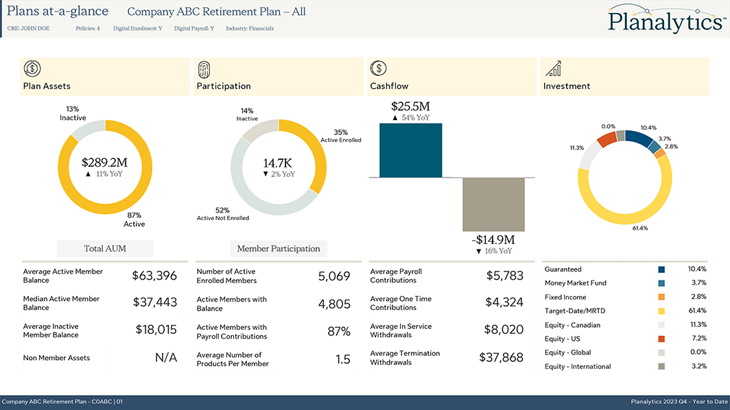 Planalytics | Workplace Benefits and Retirement Services