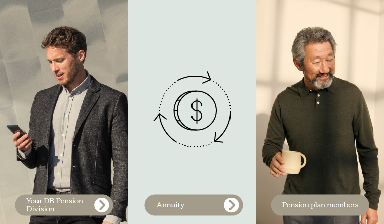 Pension Risk Challenges | Defined Benefit Solutions | Sun Life