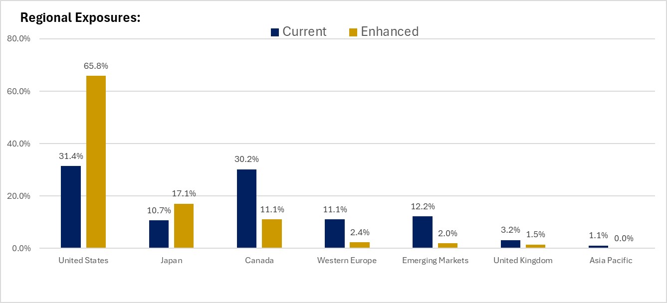 Update to the CI Portfolio Series Maximum Growth Fund | Workplace ...