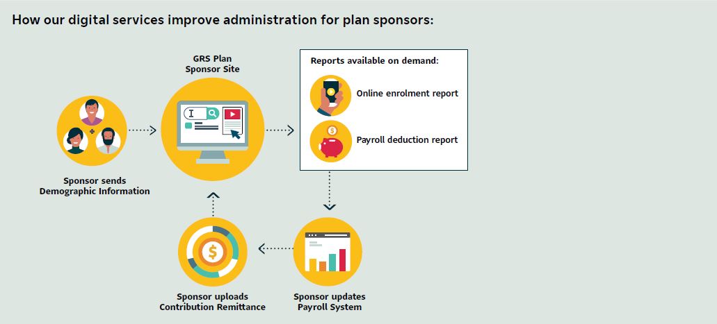 TD Greystone Target Date Plus Glidepath Update | Workplace Benefits And ...